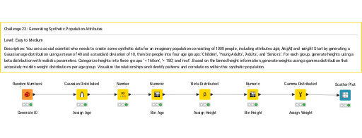 Challenge 23 - Generating Synthetic Population Attributes — NodePit Challenge 23 - Generating Synthetic Population Attributes — NodePit